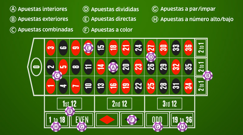 Juegos de Ruleta Online: vive emociones fuertes| PlayUZU